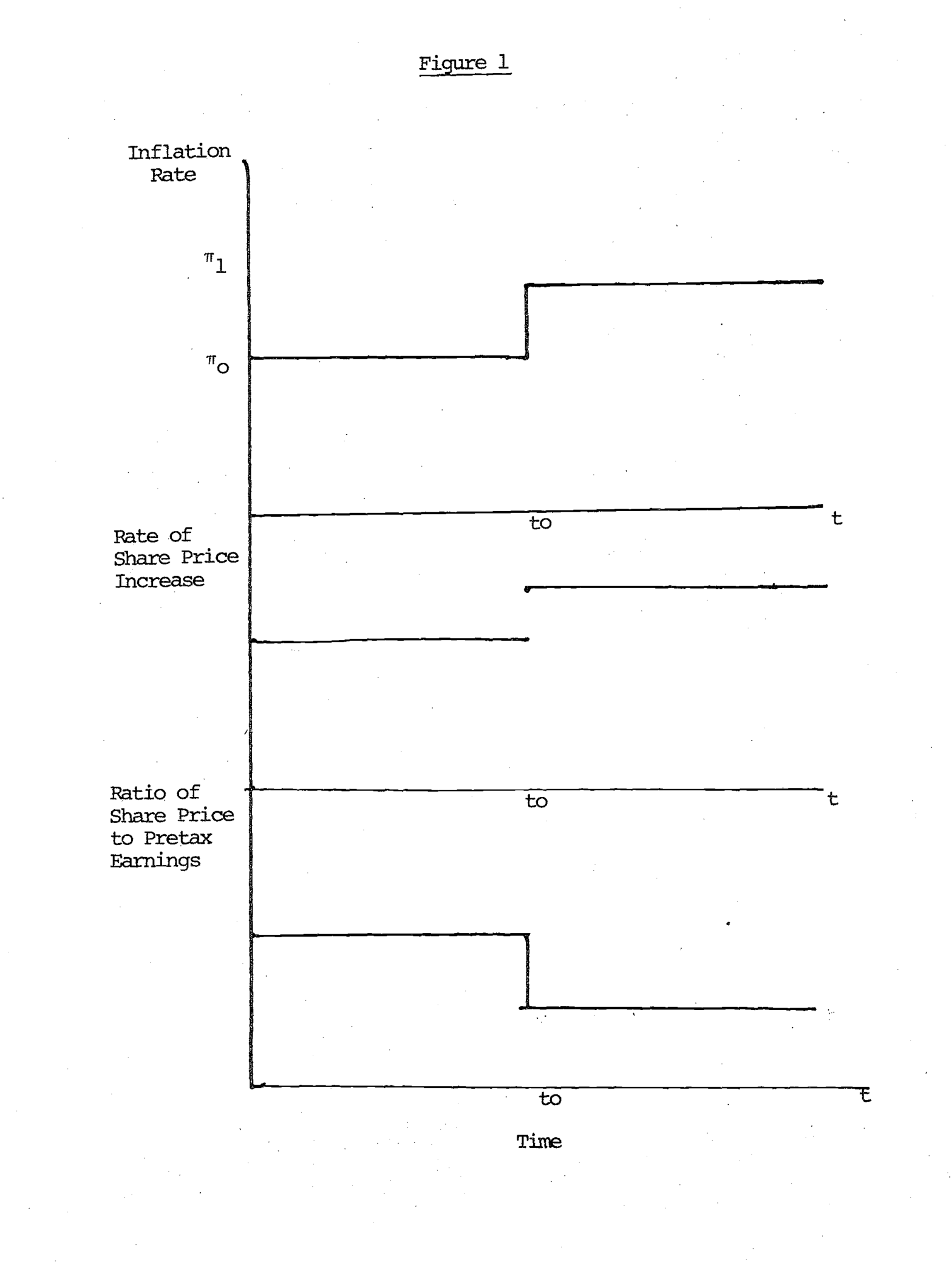 (Martin Feldstein) Inflation and the Stock Market - Matt's Tech Bytes